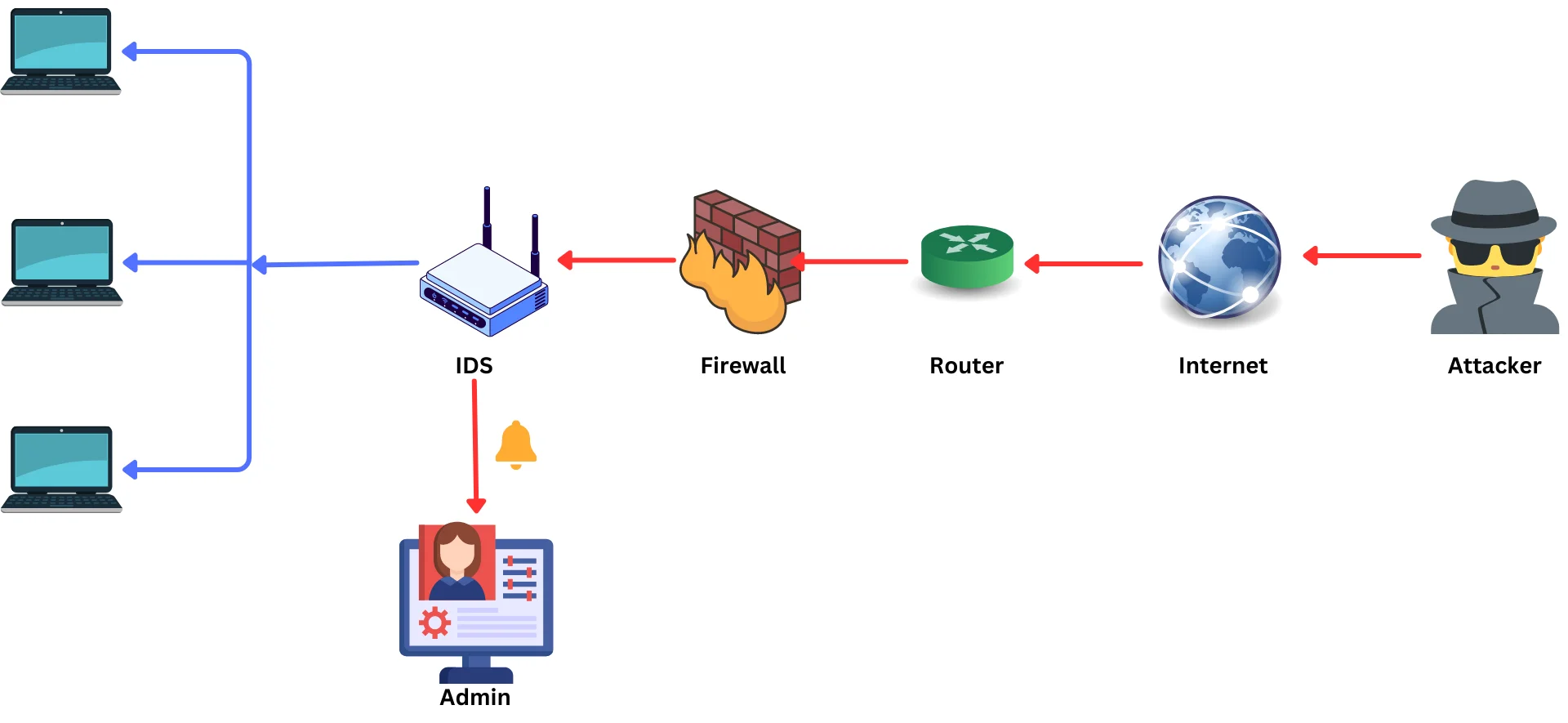 Guardians Of The Network Exploring The World Of Intrusion Detection And Prevention Systems 